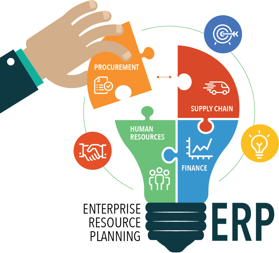 Vernus IT Solutions : SAP ERP Vernus IT Solutions : SAP ERP